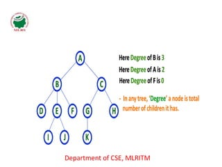 Trees-Terminology.pptx
