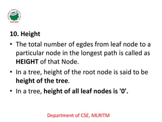 Trees-Terminology.pptx