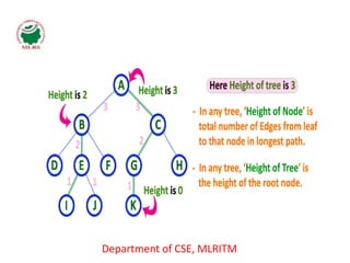 Trees-Terminology.pptx