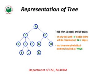 Trees-Terminology.pptx