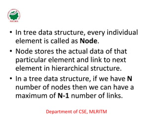 Trees-Terminology.pptx