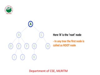 Trees-Terminology.pptx
