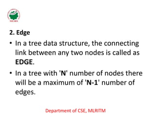 Trees-Terminology.pptx
