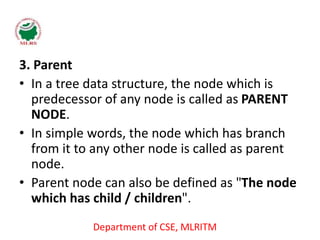 Trees-Terminology.pptx