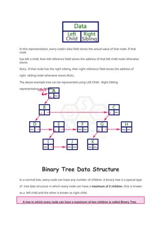 TREES basics simple introduction .pptx