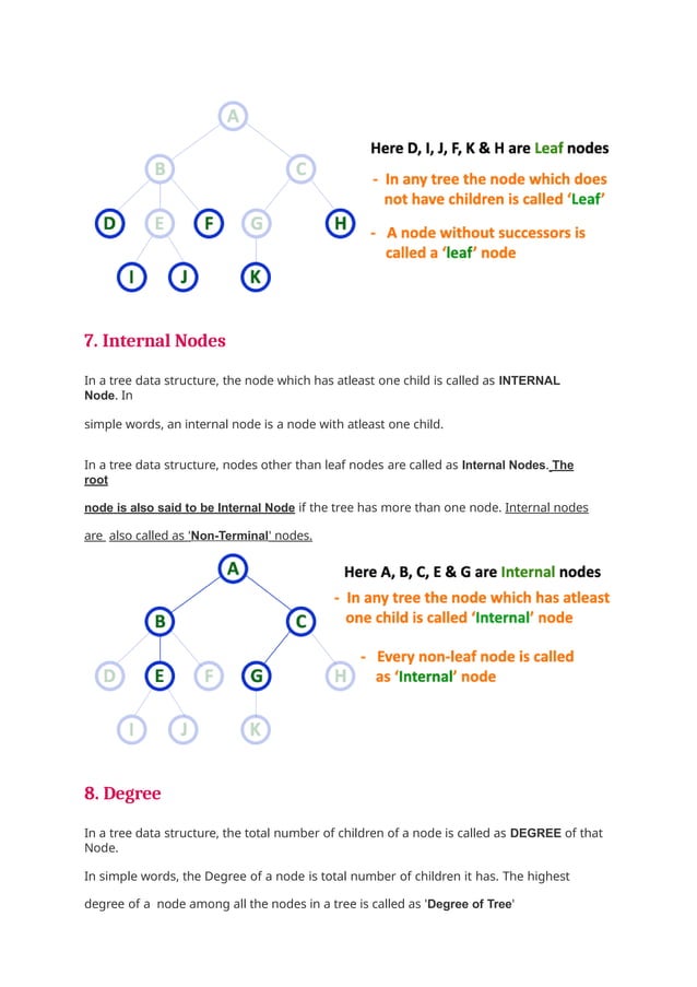 TREES basics simple introduction .pptx