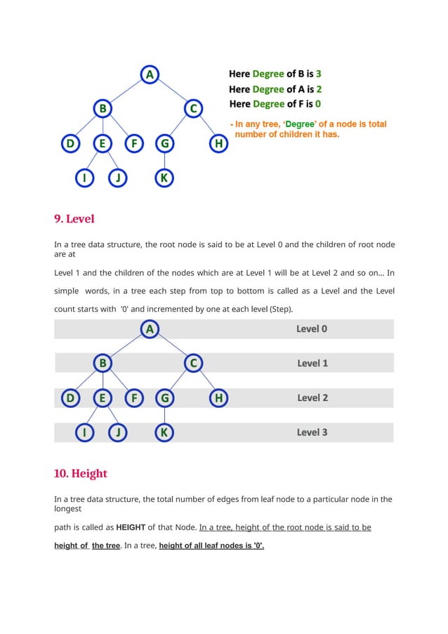 TREES basics simple introduction .pptx