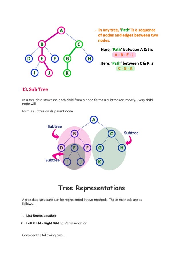 TREES basics simple introduction .pptx