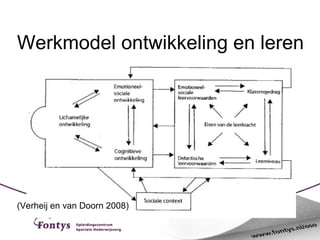 Australia Paula Barrett | PPT