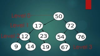 Trees data structure | PPTX