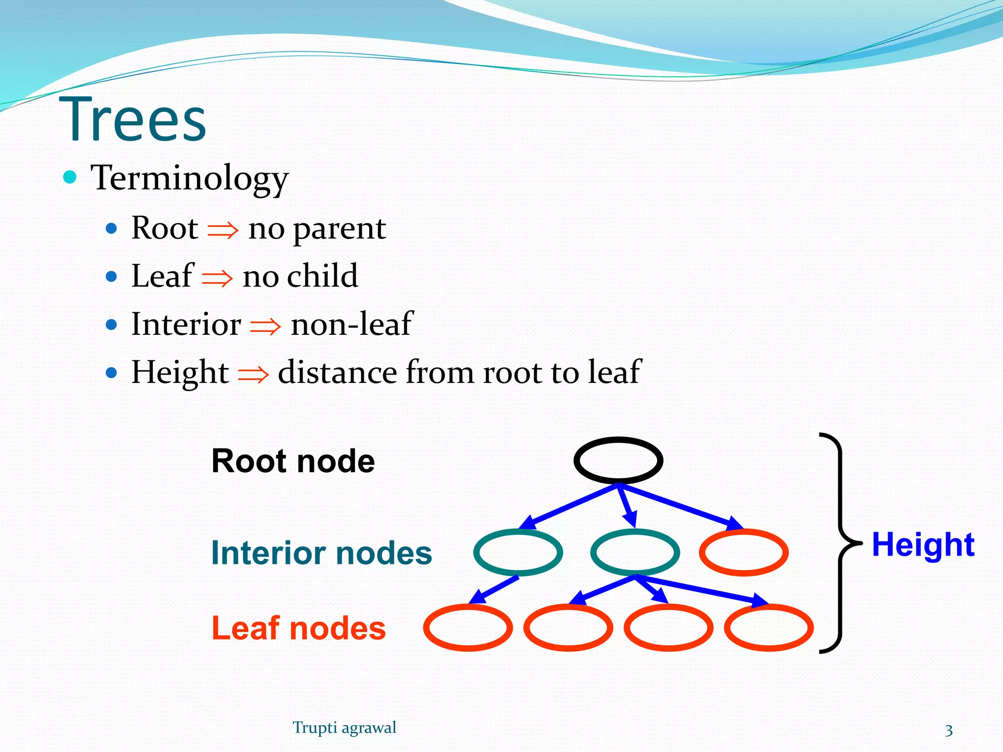 Trees (data structure)