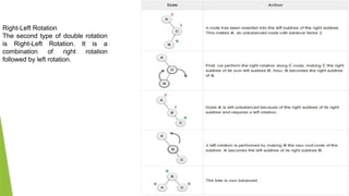 TREES_FINAL in data structure binary search tree.pptx