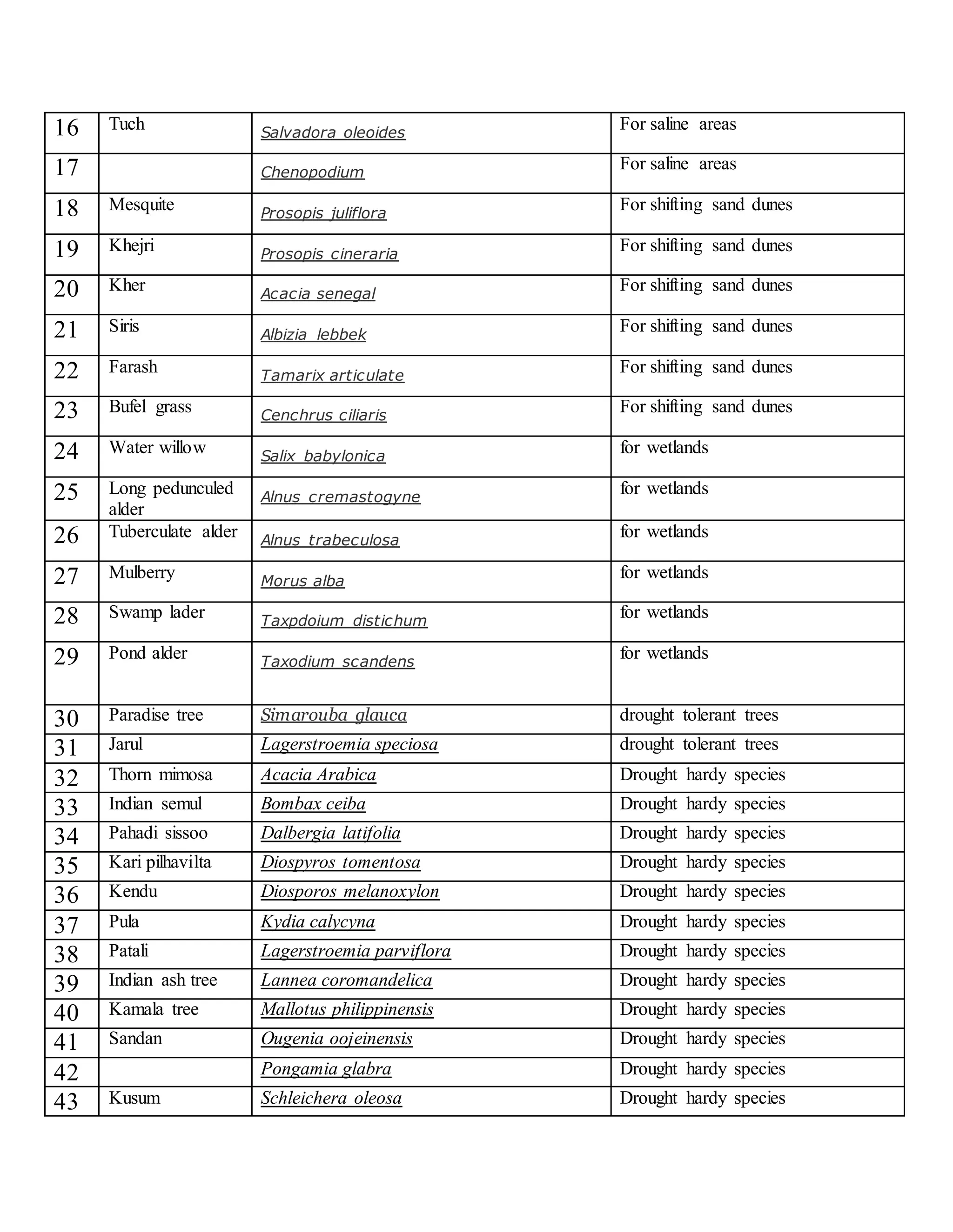 Trees for climate resilience | DOCX