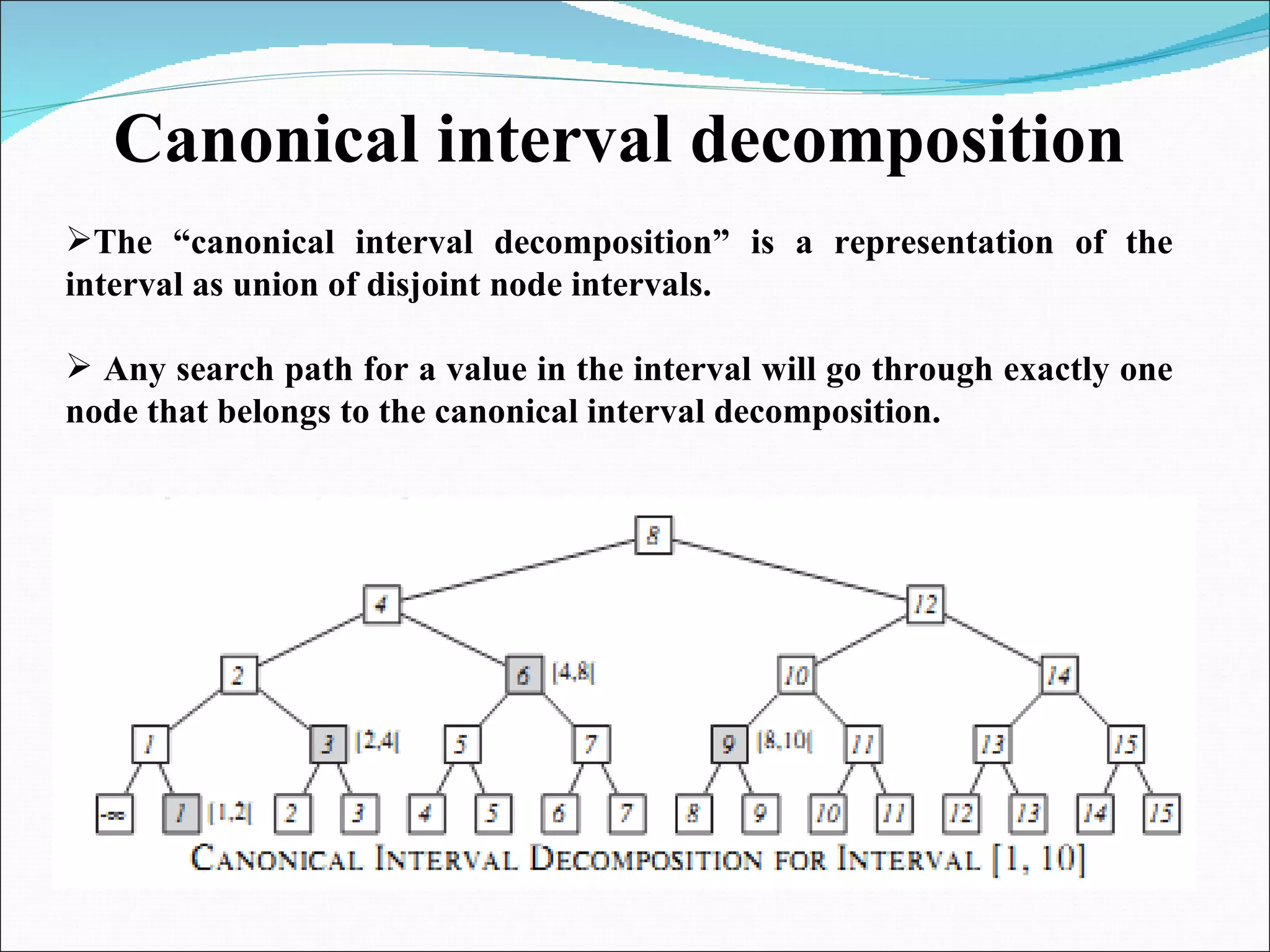 Trees for sums of weighted intervals | PPT
