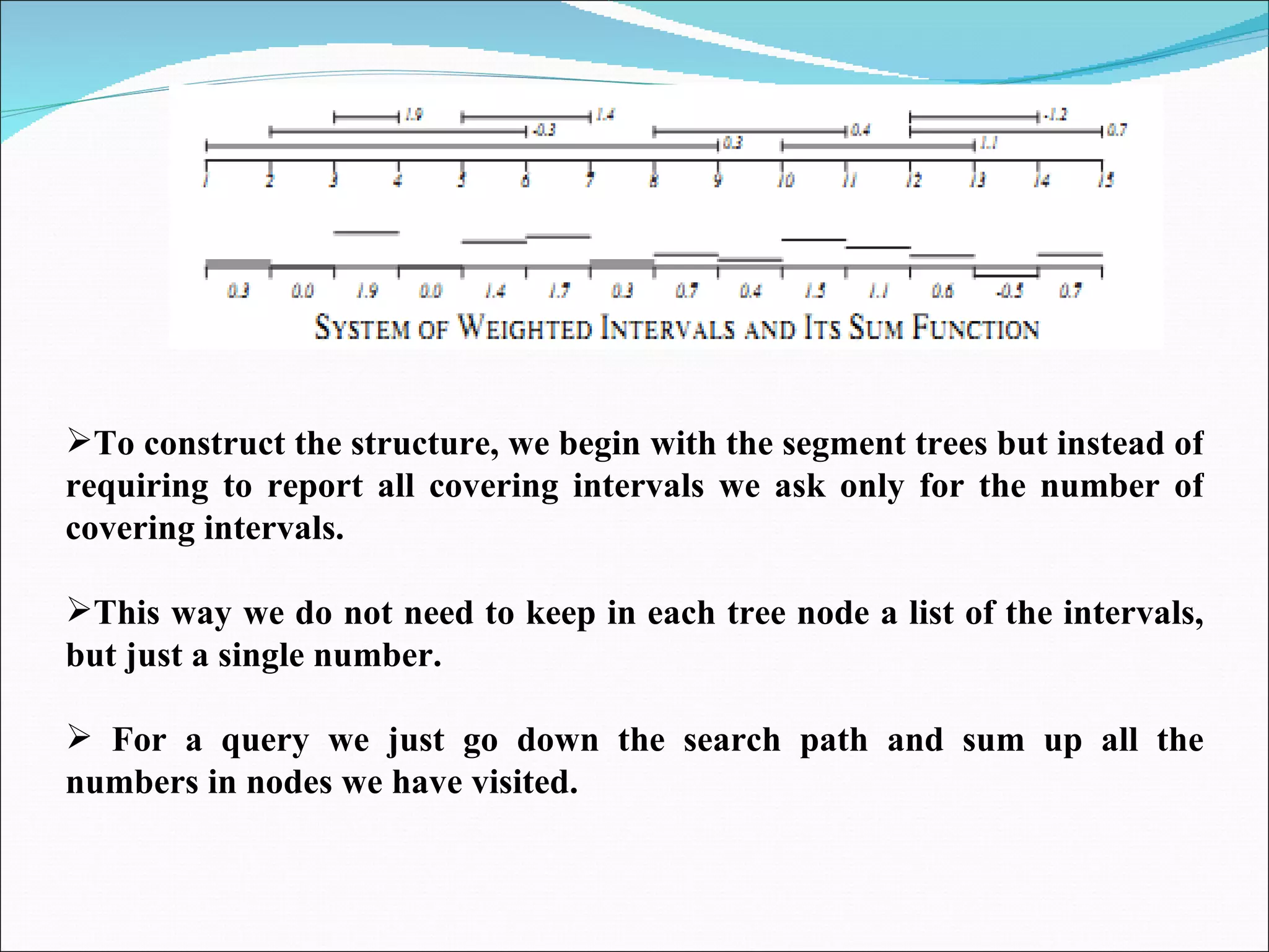 Trees for sums of weighted intervals | PPT