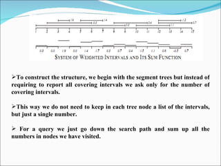 Trees for sums of weighted intervals | PPT