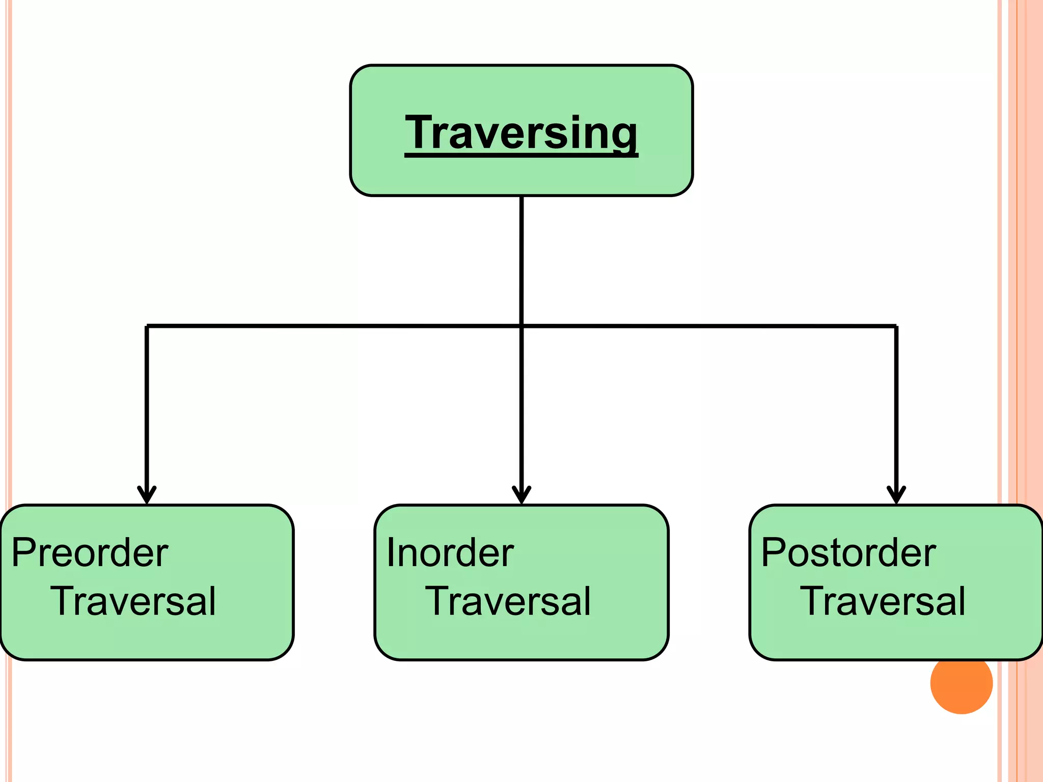 Data Structures | PPT