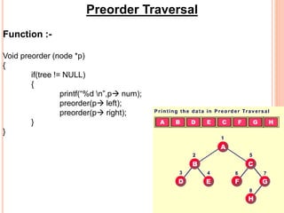Data Structures | PPT