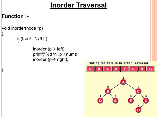 Data Structures Ppt 1841