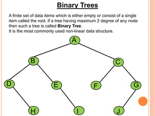 Data Structures | PPT