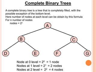 Data Structures | PPT