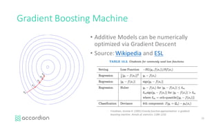 Healthcare Data Analytics with Extreme Tree Models | PPT