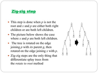 Trees in data structure | PPTX