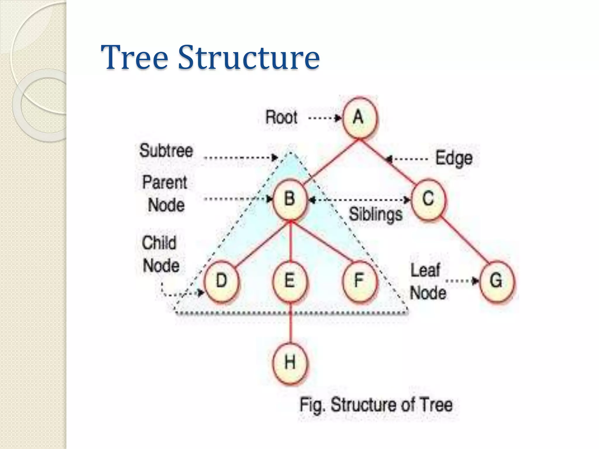 Trees In Data Structures Pptx Programming Languages Computing
