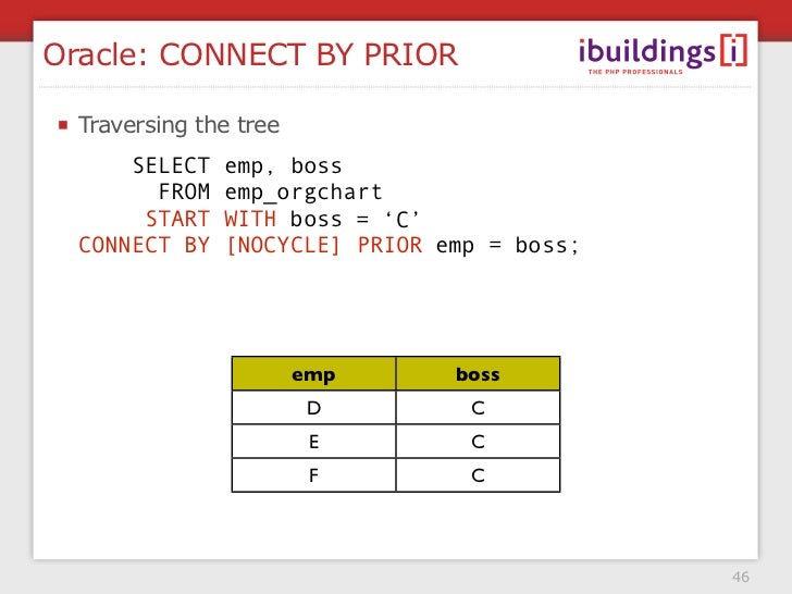 Oracle: CONNECT BY PRIOR Traversing Oracle: CONNECT BY PRIOR Traversing