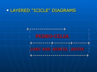 Tree Structure | PPT