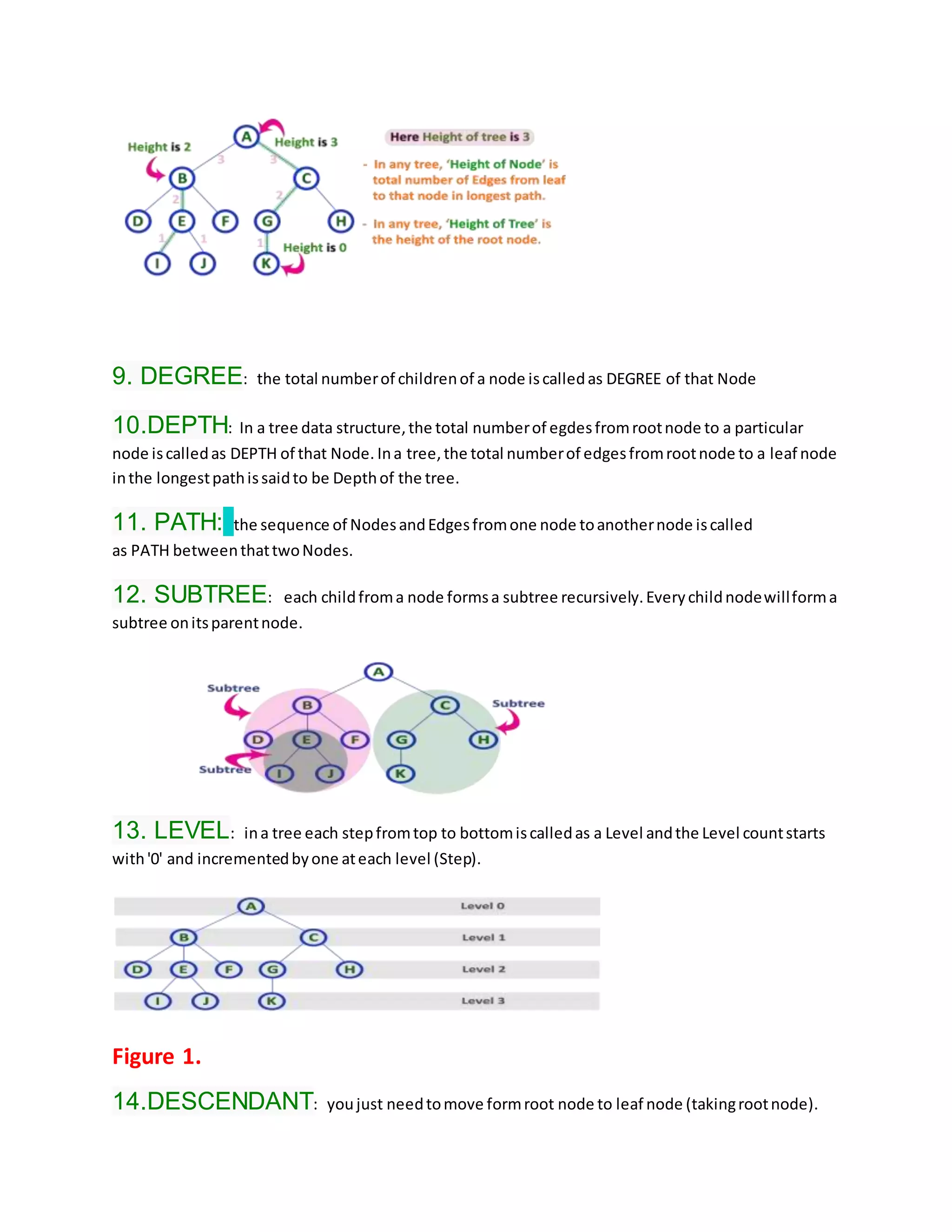 Trees in data structrures | DOCX