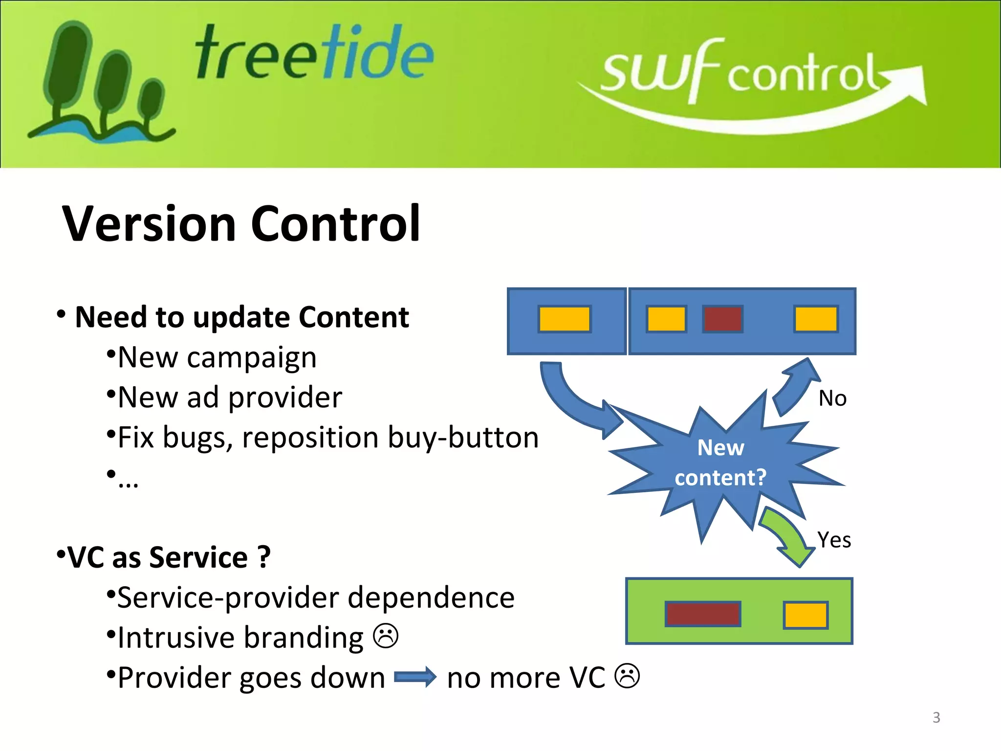 Treetide SwfControl @ FlashGamm2010 | PPT