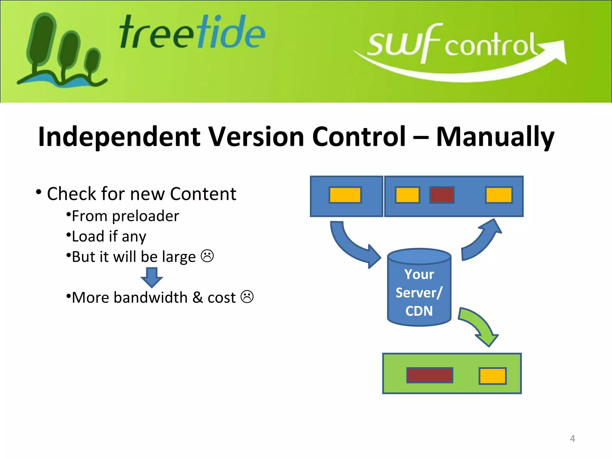 Treetide SwfControl @ FlashGamm2010 | PPT