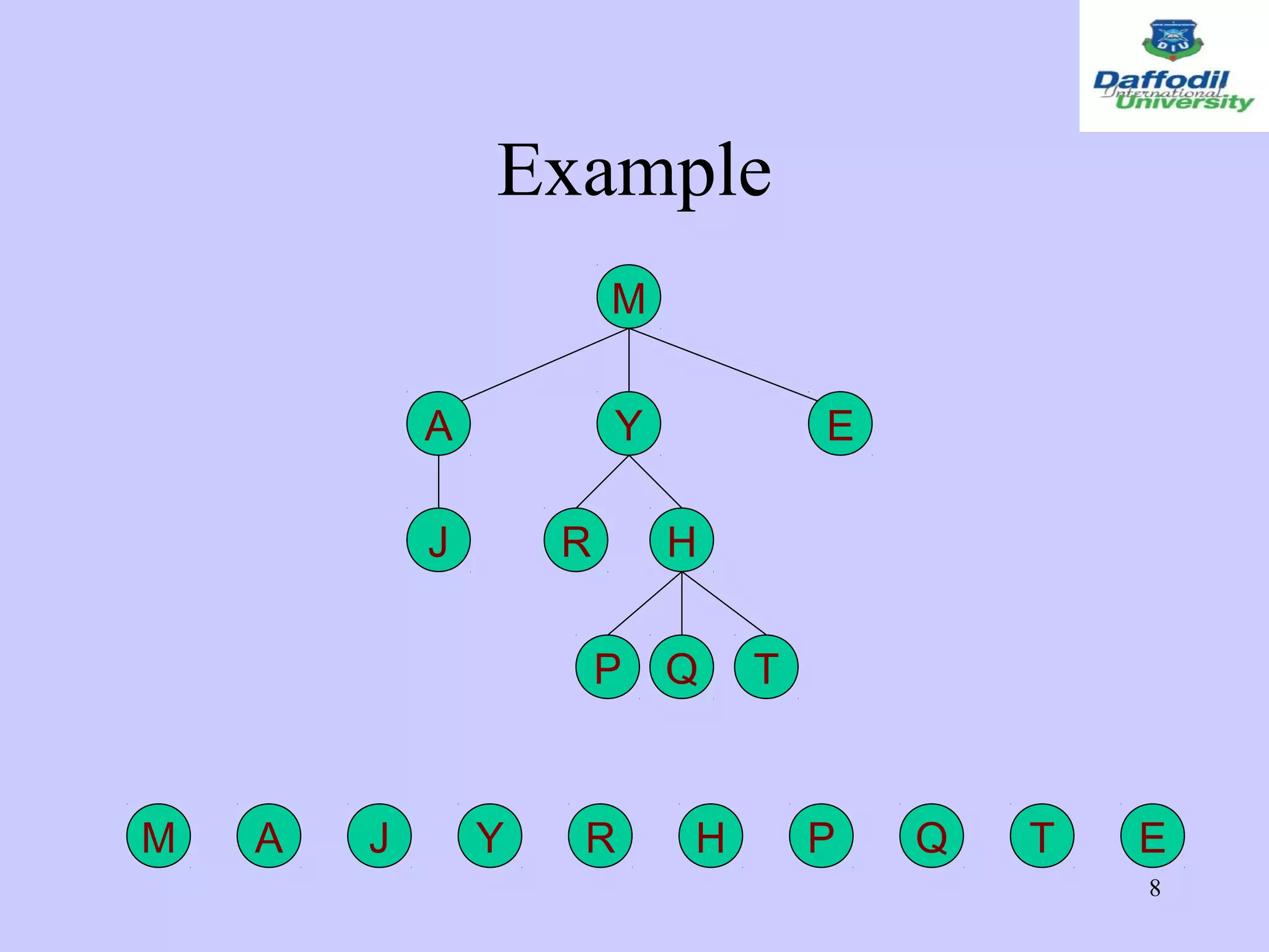 Tree traversal | PPT | Programming Languages | Computing