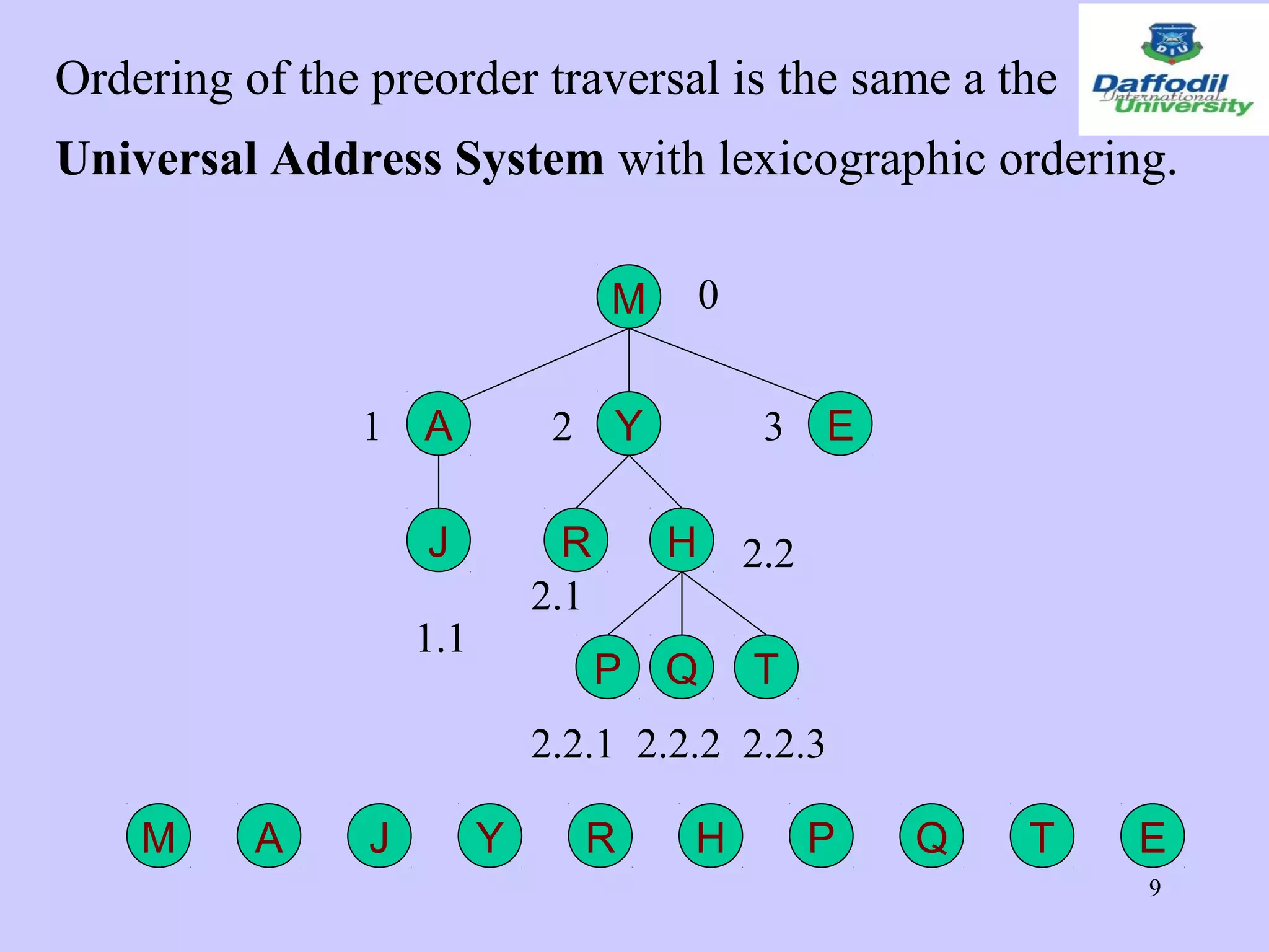 Tree traversal | PPT | Programming Languages | Computing