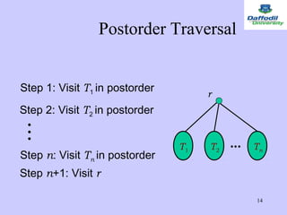 Tree traversal | PPT | Programming Languages | Computing