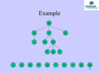 Tree traversal | PPT | Programming Languages | Computing