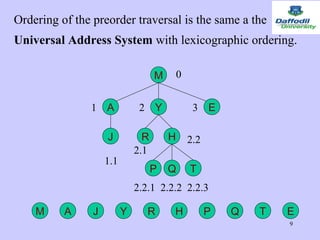 Tree traversal | PPT | Programming Languages | Computing