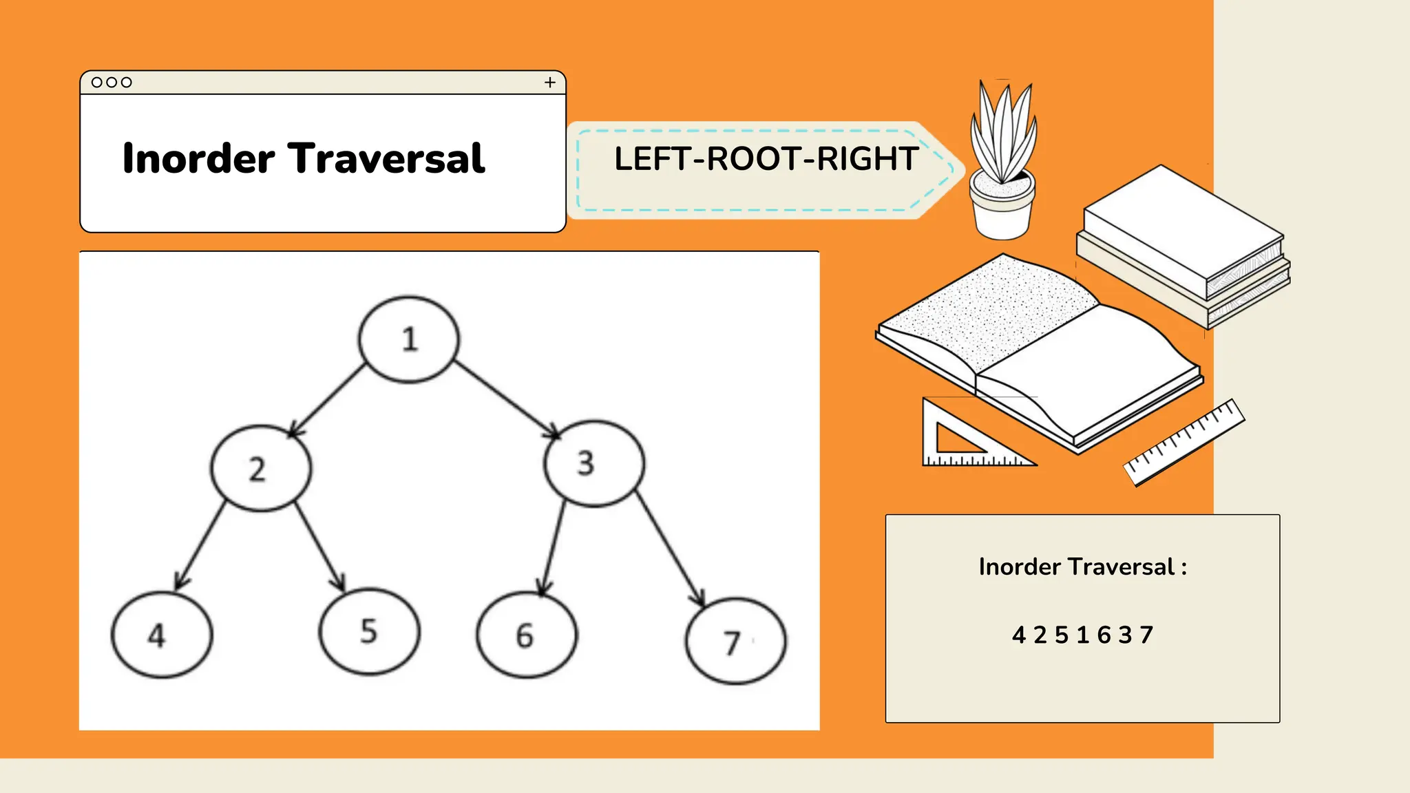 Tree Traversal.pptx