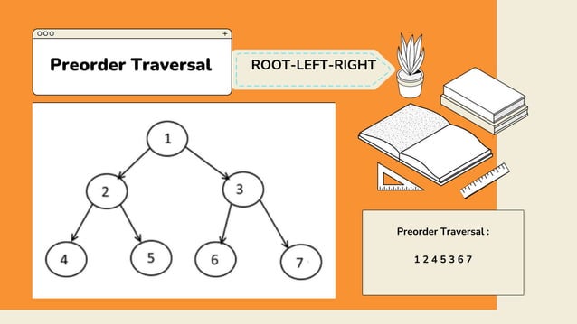 Tree Traversal.pptx