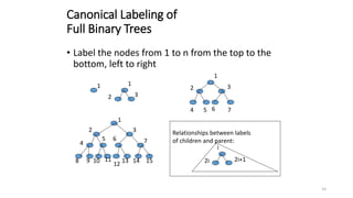 Tree traversal techniques | PPTX