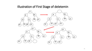 Tree traversal techniques | PPTX