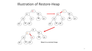Tree traversal techniques | PPTX