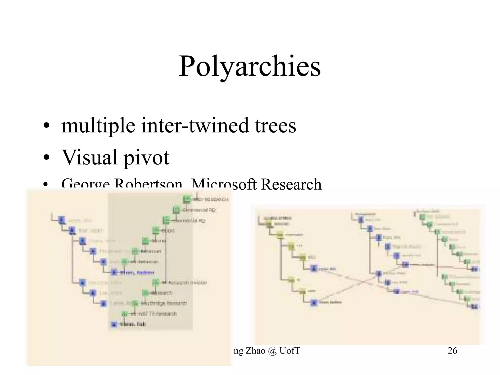 Presentation on Tree and Tree Map | PPT