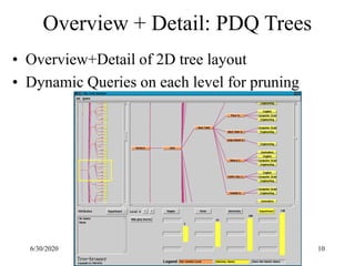 Presentation on Tree and Tree Map | PPT