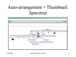 Presentation on Tree and Tree Map | PPT