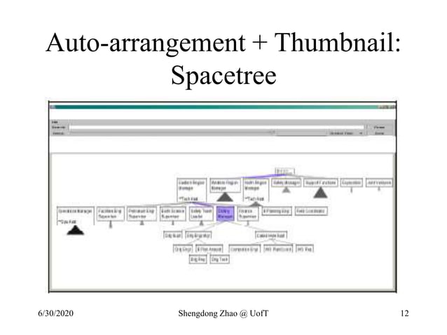 Presentation on Tree and Tree Map | PPT