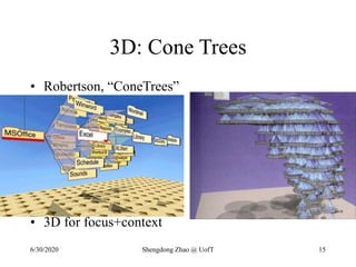 Presentation on Tree and Tree Map | PPT
