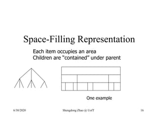 Presentation on Tree and Tree Map | PPT
