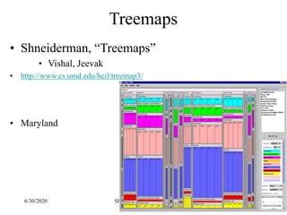 Presentation on Tree and Tree Map | PPT